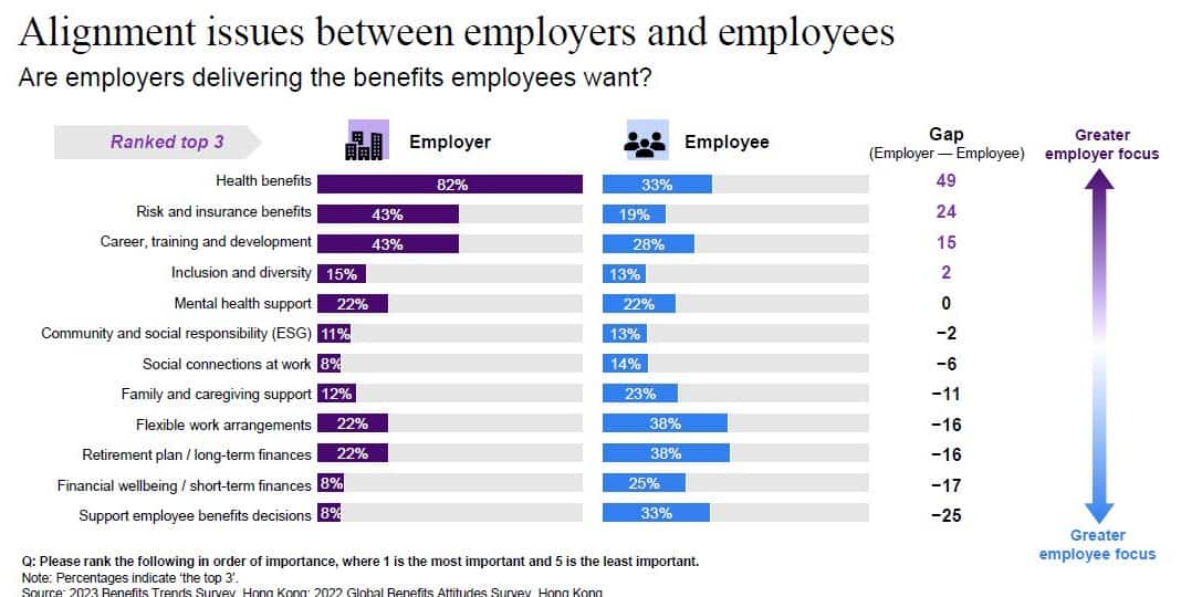 The importance of 'above market' benefits in the talent war - FutureCIO