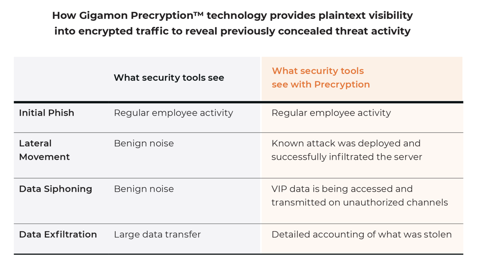 Gigamon announces precryption technology - FutureCIO