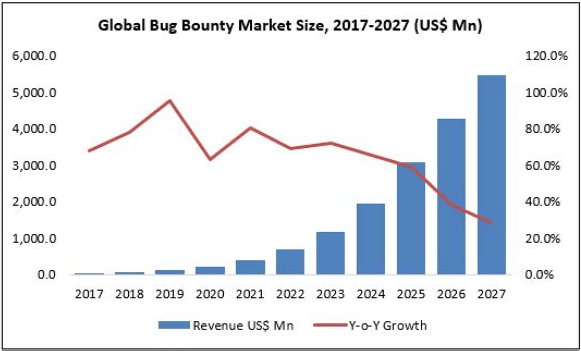 Getting the most from bug bounty programs - FutureCIO
