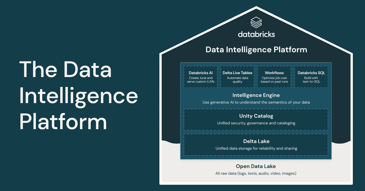 Databricks Launches New Data Intelligence Platform Futurecio