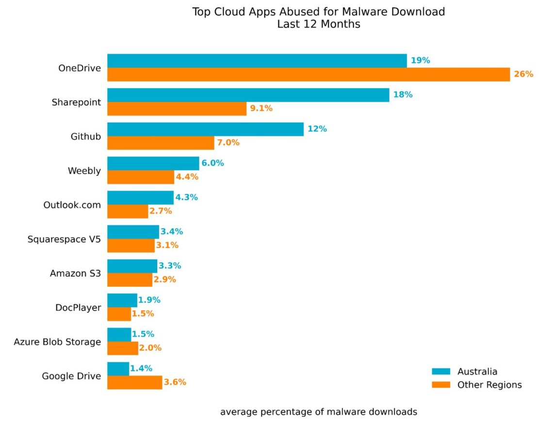 Curving the threat of cyberattacks in 2024 - FutureCIO