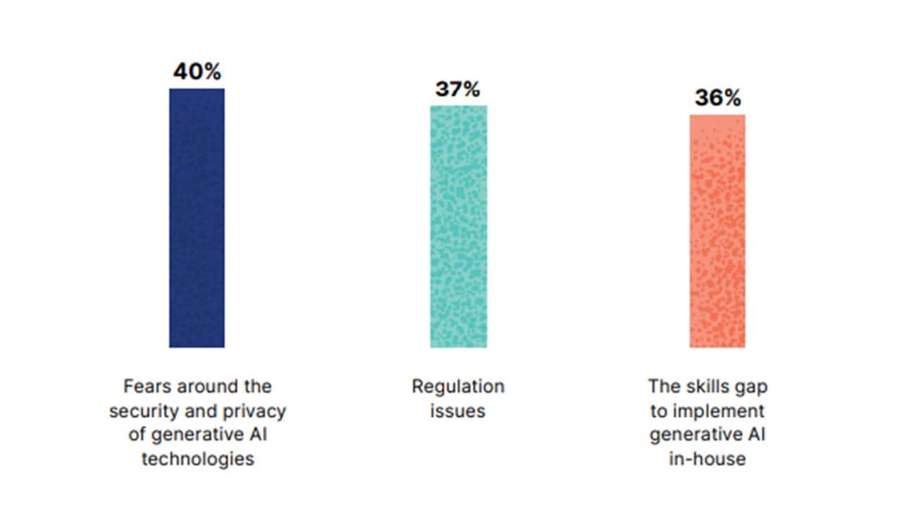 99% of IT leaders recognise GenAI’s transformative potential - FutureCIO